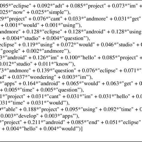 6 the supervised lda results for the entire forum s thread according to