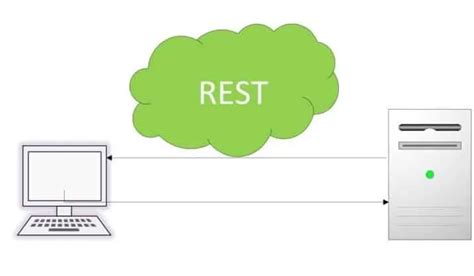 RESTFul GET With Request Body Example In ASP NET Core TheCodeBuzz