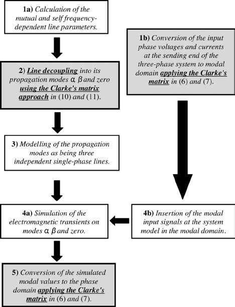 conventional computational algorithm for three phase representation