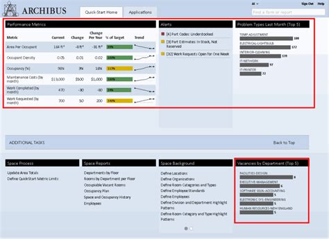 Performance Metrics