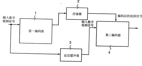Video Signal Encoding Method And Apparatus Empolying Adaptive