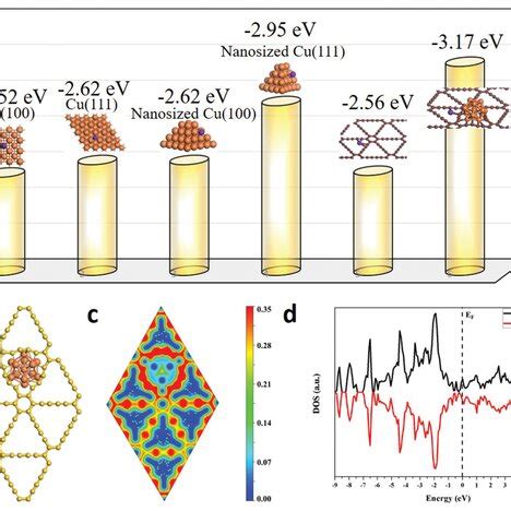 Theoretical Calculation A The Corresponding Binding Energy Of The Li Download Scientific