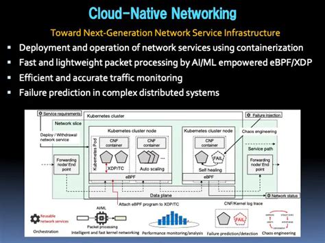 cloud native networking and ebpf xdp based packet processing lsm lab naist