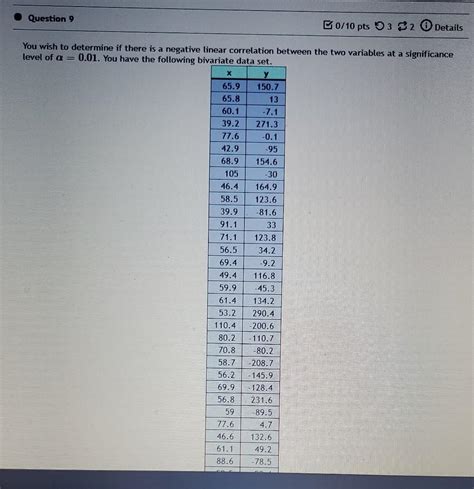 Solved You Wish To Determine If There Is A Negative Linear
