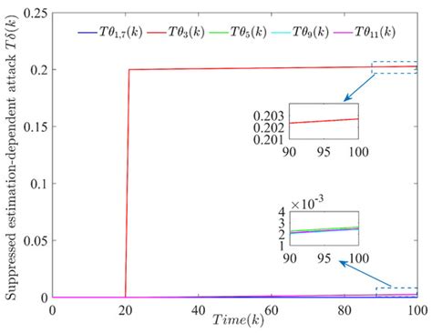 jmse free full text resilient distributed secondary control