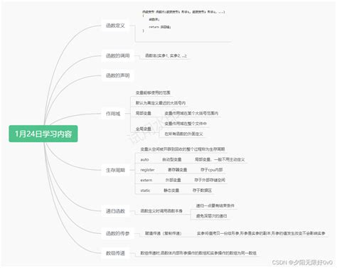 深入解析：cc编程基础：函数、作用域、生存周期与参数传递 Csdn博客