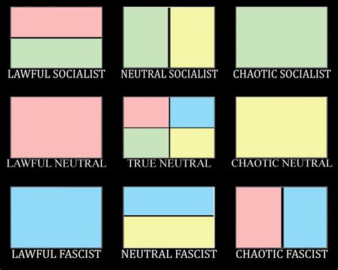 Political Compass Alignment Chart Socialist Fascist Axis R