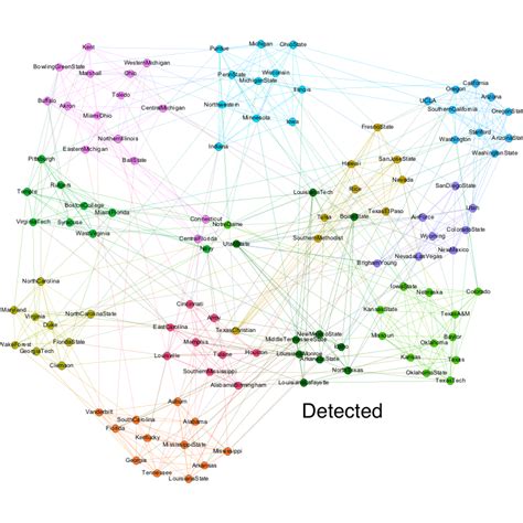 Detecting Community Structures In Networks Sijun Hes Unsupervised Learning