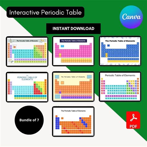 Interactive Periodic Table Printable Template In Pdf Word