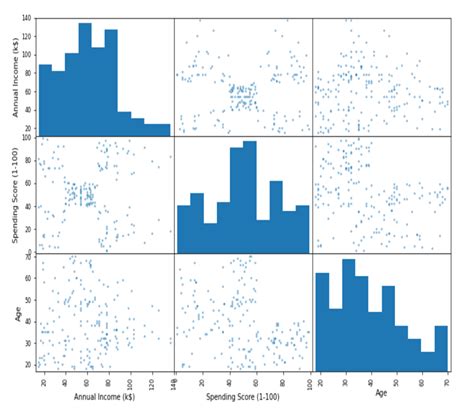 GitHub Areejl Customer Segmentation Customer Relationship Management Customer Segmentation
