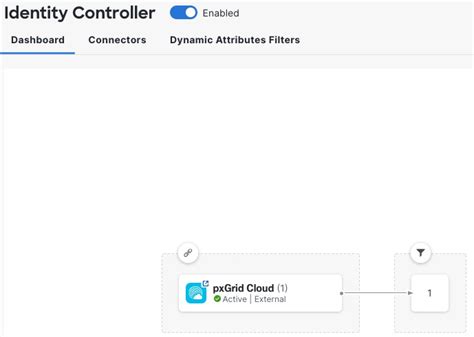About The Cisco Identity Controller Dashboard