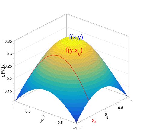 Root Examples And Galleries Root