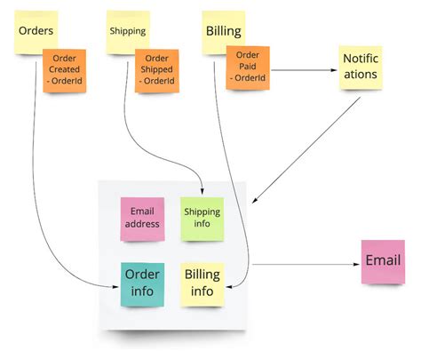 Microservice Integration Patterns Binary Consulting