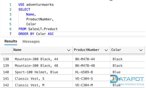 SQL LÀ GÌ TỔNG QUAN VỀ SQL CHO NGƯỜI MỚI