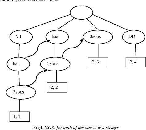 Figure 4 From Ontology Based Indexing And Semantic Indexing In