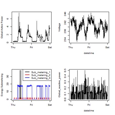 GitHub GaurabKundu Exploratory Data Analysis Course Project Plotting Assignment For