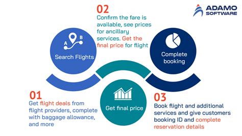 What Is Flight API For Travel Itinerary Making Platforms