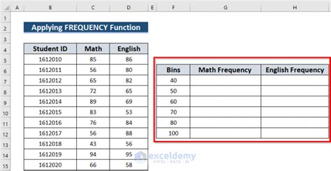 How To Make A Histogram In Excel With Two Sets Of Data 4 Ways