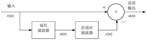 Non Gaussian Noise Environment Micro Leakage Signal Monitoring System