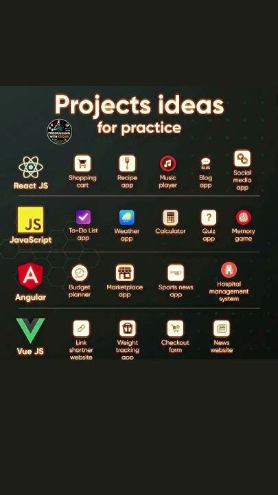Top Most Language Coding Project Ideas For Practical Practice Programmingwithkrishna Html Css