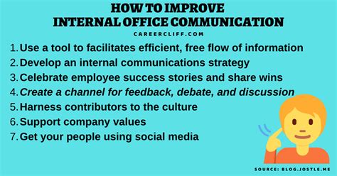 19 Advanced Tips To Master Internal Office Communication Careercliff