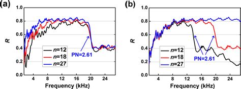 Figure 4 From Ultra Broadband Acoustic Metasurface For Manipulating The Reflected Waves
