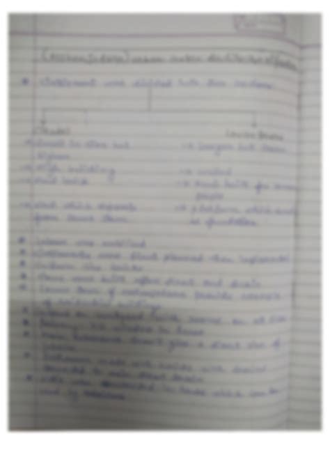 Solution Class 12 History Chapter 1notes With Assignment Studypool