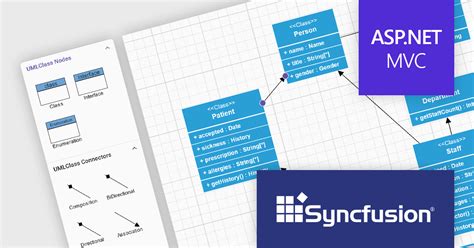 轻松构建uml类图 Syncfusion Aspnet Mvc 24create Uml Style Models Csdn博客
