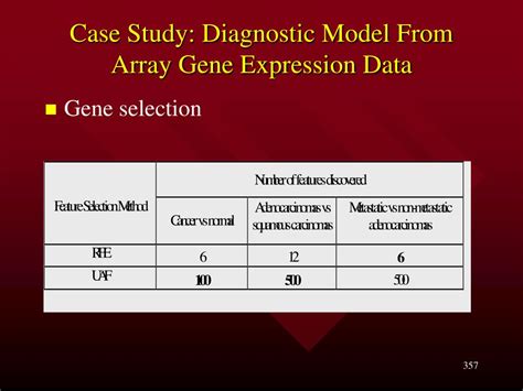 Ppt Feature Selection Powerpoint Presentation Free Download Id6569195