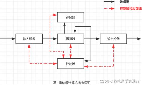 第一章 计算机基础知识(第1节 计算机概述) Csdn博客 第一章 计算机基础知识(第1节 计算机概述) Csdn博客