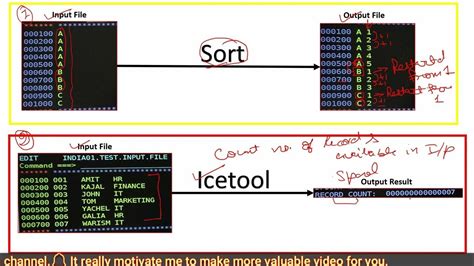 Restart Parameter Use In Case Of Generating Sequence Number By Sort Jcl