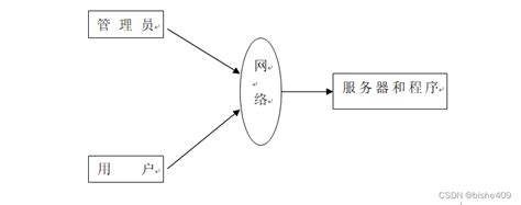 附源码计算机毕业设计ssm化妆品网上商城数据分析系统设计一个网上的商务数据分析系统 Csdn博客