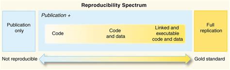 Reproducibility Spectrum Download Scientific Diagram