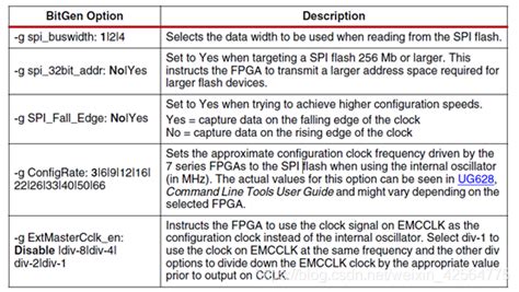 Fpga Spi加载时间计算fpga Spi加载使用下降沿 Csdn博客