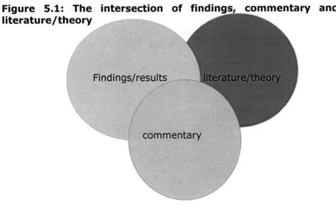 The Theoretical Framework 97 Research Instrument One 97