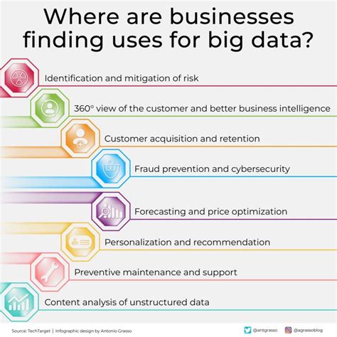 David Sym Smith On Linkedin Bigdata Bigdataanalytics