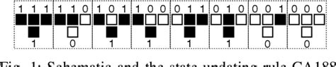 figure 1 from an all digital true random number generator based on