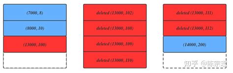 Mysql Unique Check Issue Alibaba Cloud Community