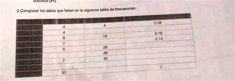 solved completar la tabla de frecuencia adsoiuta 2pletar los datos