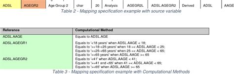 Cdisc Sdtm Ecg Test Terminology By Code Semantic Scholar