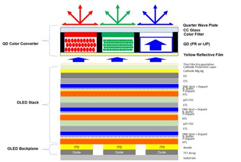 Oled Materials Market Will Grow To More Than 2 Billion By 2023 Display Daily Oled Materials Market Will Grow To More Than 2 Billion By 2023 Display Daily