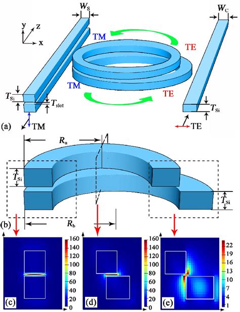 a schematic of the polarization rotator consisting of input bus
