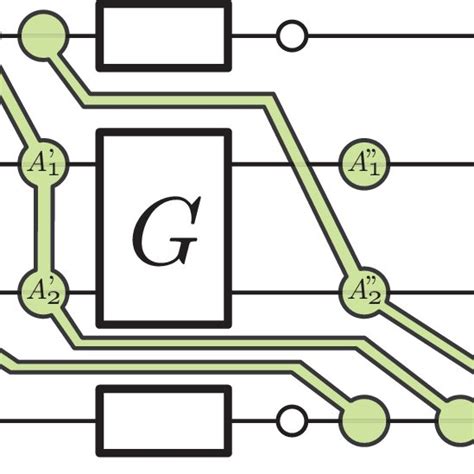 An Example Showing The Sets V V ′ And V ′′ For A Two Qubit Gate G