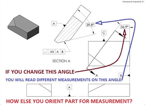 General Case Of Angularity Page 2 Eng Tips