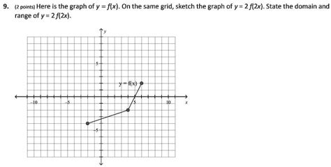 Solved Texts 92 Points Here Is The Graph Of Y Fx On The Same Grid Sketch The Graph Of Y
