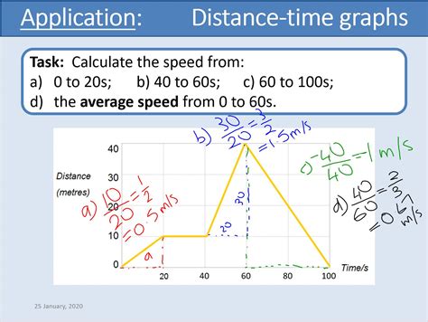 GCSE Physics Distance Time Graphs Unit AQA Teaching Resources