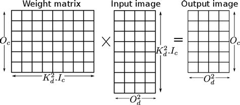 Figure 1 From On The Rtl Implementation Of Finn Matrix Vector Unit
