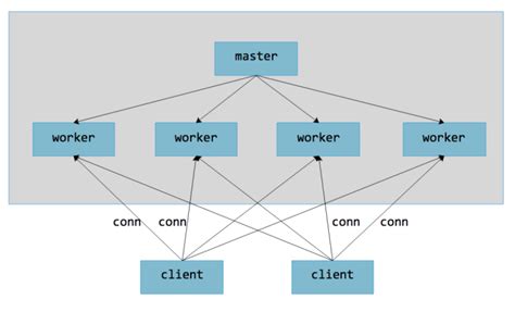 io uring 优化 nginx 实战演练 知乎