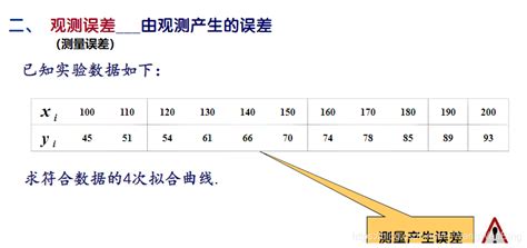 [数值计算 3]：误差的种类、误差传播、误差分析 Csdn博客