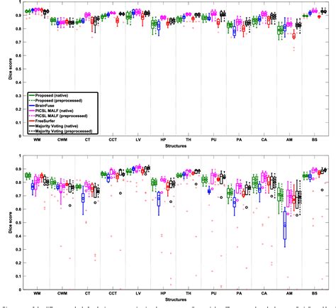 Figure 1 From Fast And Sequence Adaptive Whole Brain Segmentation Using